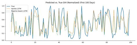 Understanding Pandas Pearson Correlation By Hey Amit Medium