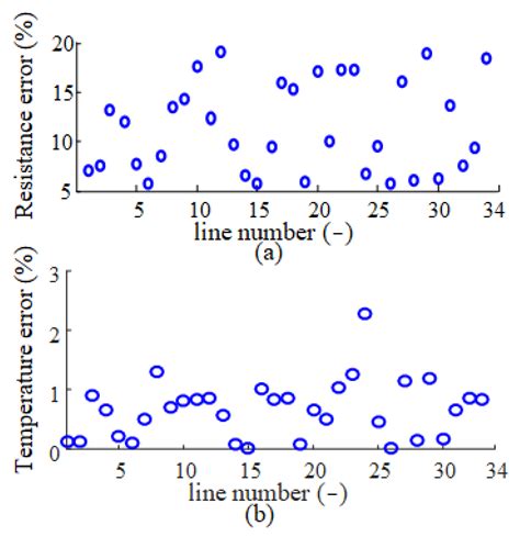 Power System State Estimation Approach Considering Transmission Line Temperature
