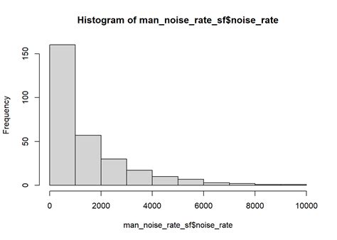 Chapter Making Maps In R Data Analysis And Visualization With R Spatial