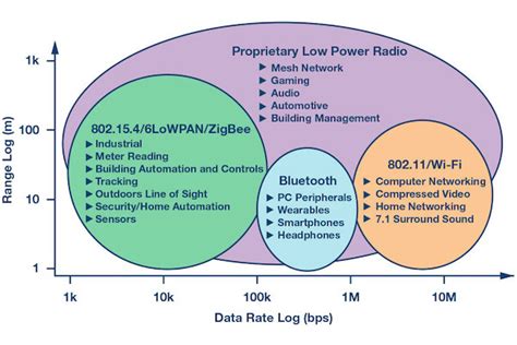 Intelligence At The Edge Part 3 Edge Node Communication Industry