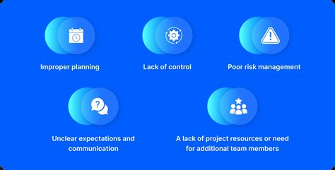 What Is Project Discovery Phase And Why Does It Matter Digitalsuits