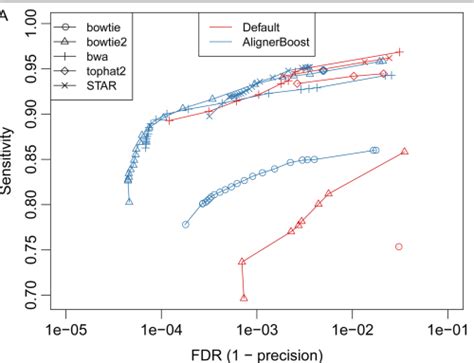 Mapping Rna Seq Reads With Star Rna Seq Blog