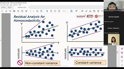 Introduction Regression Analysis Using R Studio Part 1 Youtube
