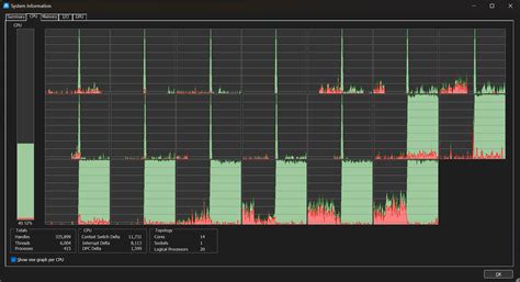 Argon Containers Use Only Weak Cores On Systems With Heterogeneous Cpus
