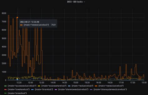 Promscale Performance Issue · Issue 1214 · Timescalepromscale · Github