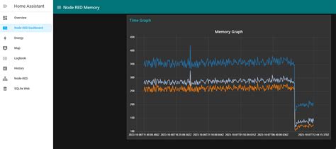 service node red exited with code 256 by signal 6 node red home