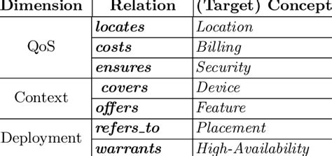 Relations In VIKING NF With The Concept VNF Download Scientific Diagram
