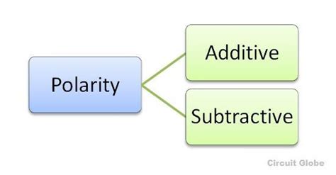 Polarity Test Of Transformer Its Circuit Diagram Circuit Globe