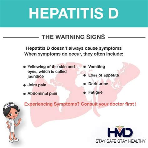 Hepatitis D Symptoms