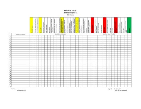 Progress Chart For Bartending Nc Ii Pdf