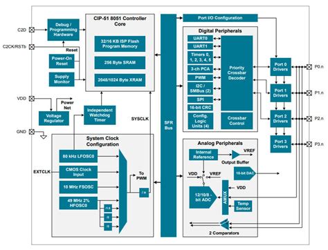 50mhz 8051 mcus guidantech