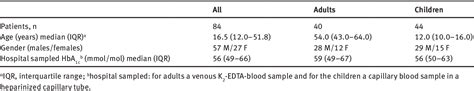 Table 1 From Volumetric Absorptive Microsampling At Home As An Alternative Tool For The