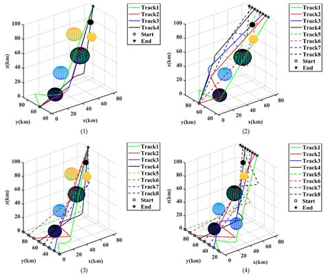 Multi Uav Cooperative Trajectory Planning Based On The Modified Cheetah Optimization Algorithm