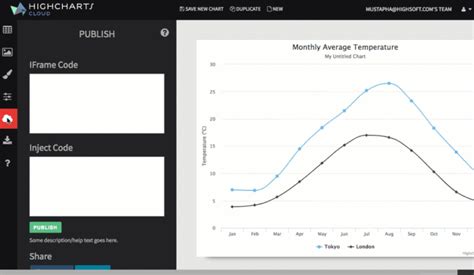 Combining Chart Types Highchartscom