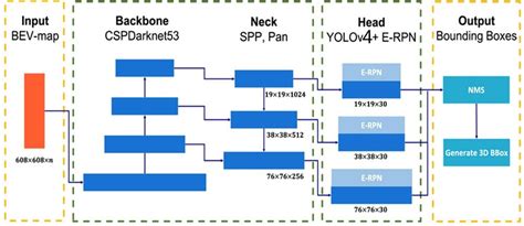 Github Kasturi1617face Detection And Recognition From Video This