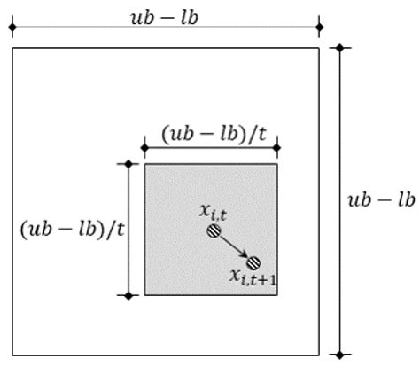 an advanced crow search algorithm for solving global optimization problem