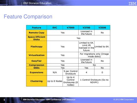 V Firmware Upgrade Clipart