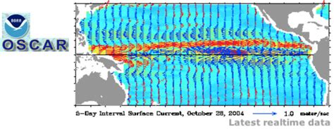 Ocean Surface Current Analysis Real Time Oscar Ocean Surface Topography From Space
