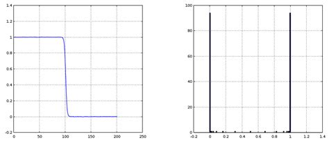 Python Simple Way To Determine Square Ness Of Signal Signal Processing Stack Exchange