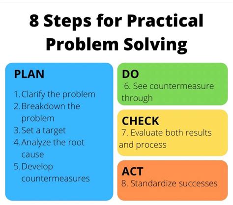 Sylvia Adaobi On Linkedin Practical Problem Solving Involves A