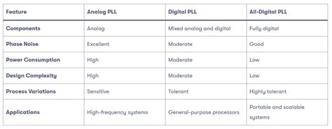 PLL Understanding Phase Locked Loop Basics Electrical Engineering News And Products