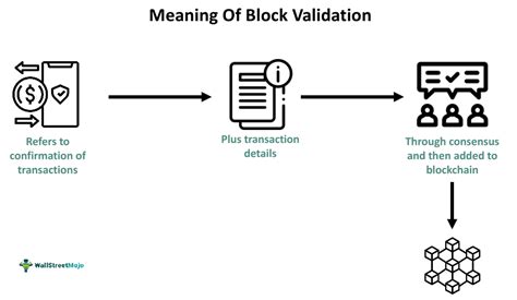 Block Validation What It Is Process Steps Examples Importance