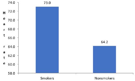 Complementary Impact Of Smoking Soda And Energy Drinks Exercise And