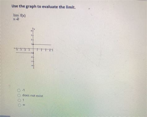 solved use the graph to evaluate the limit lim f x x 0 2