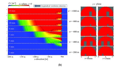 Side View Of Smoke Distribution With Um 2 And 3 Ms A 2 Ms B 3 Download Scientific