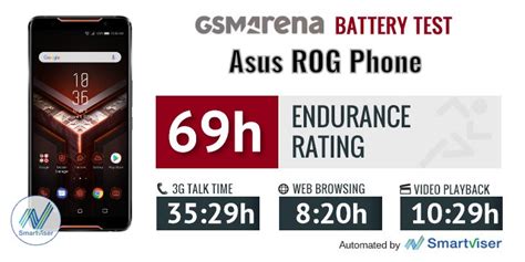 Asus Rog Phone Review Lab Tests Display Battery Loudspeaker Audio Quality