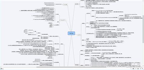 阿里顶配版 Spring 全家桶高级笔记 学习路线图 硬核资料库跪着啃完了SpringBoot SpringCloud SpringMVC等 知乎