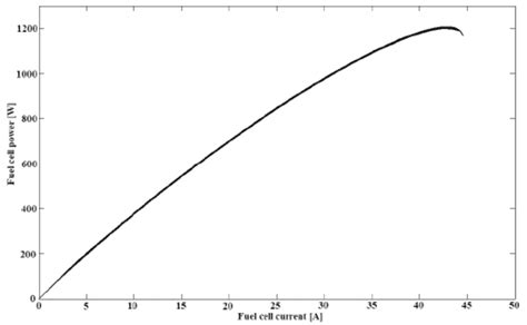 mpp finding and tracking for k1 1 k2 1 and band pass filter