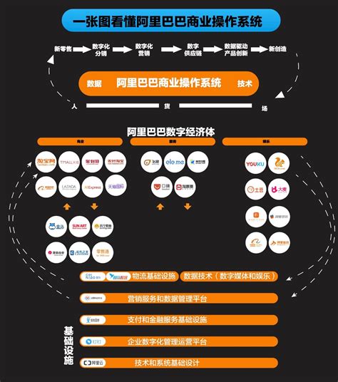 阿里架构 全景图 第2页 大山谷图库