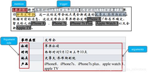 知识图谱入门——知识抽取与挖掘（i） 知识标注与挖掘 csdn博客