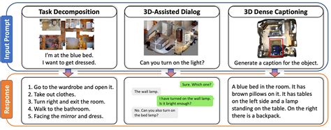 Large Language Models Enter the 3D World!