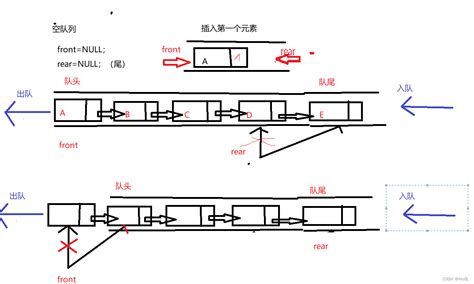 数据结构 队列 Csdn博客 数据结构 队列 Csdn博客