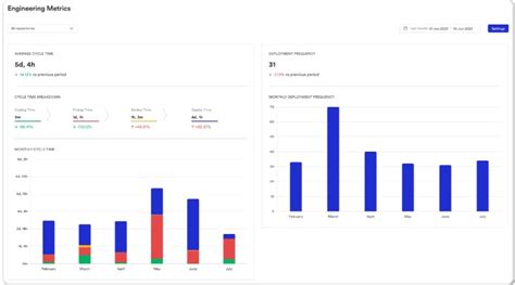 Aws Proton Alternative Unlocking Efficiencies In Application Deployment