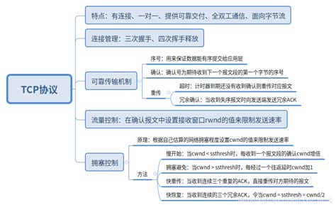 tcp 可靠传输机制详解 为什么可靠传输要两端保证 csdn博客