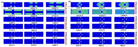 Observation Of Crack Propagation In Unidirectional Composite Plates For Download Scientific