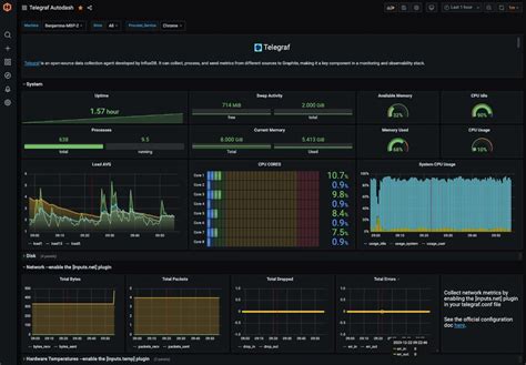 Best Practices For Monitoring Network Performance Using Telegraf