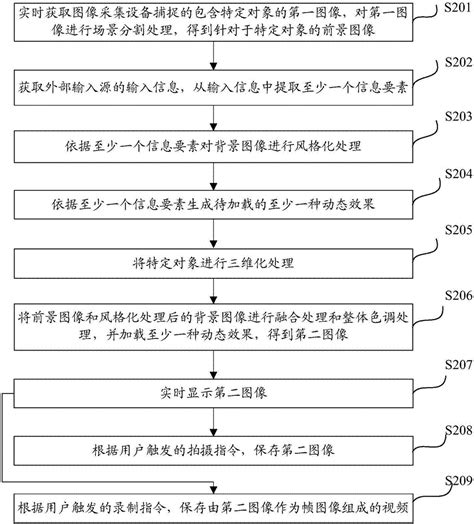 图像采集设备数据实时处理方法及装置、计算设备与流程2 图像采集设备数据实时处理方法及装置、计算设备与流程2