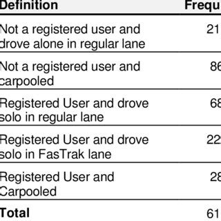 THE DEPENDENT VARIABLE Download Table