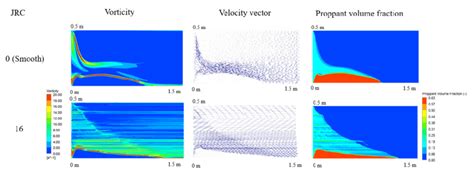 11 Comparison Of Proppant Transport In Smooth Fracture And Rough