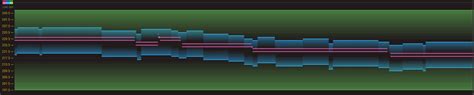 Line Separation Bettormetrics