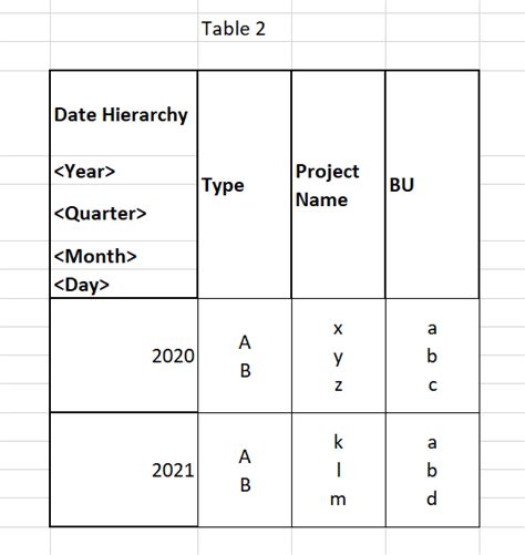 Metrics Drill Down For Date Hierarchy Is Not Worki Microsoft Fabric Community