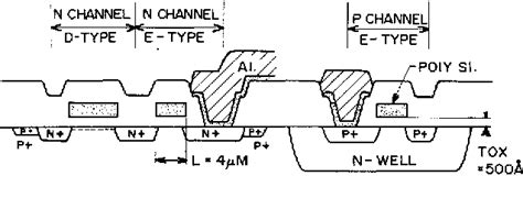Figure From A High Speed NMOS CMOS Single Chip Bit Microprocessor Semantic Scholar