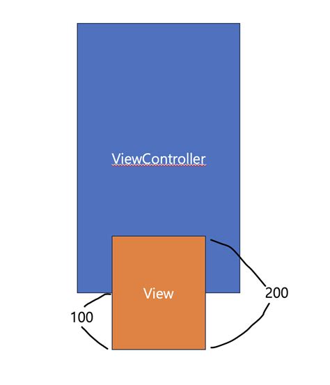 Swift How To Get Off The Floor By Half The Height Of View Using A Snapkit Stack Overflow