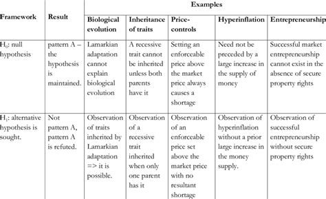 Popperian Growth Of Knowledge Through Pattern Prediction And Refutation Download Table