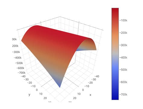 Tikz Pgf Equation With Summation Regression Plotting Pgfplots