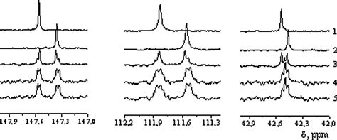 Table 1 From 13c Nmr Analysis Of Chain Microstructure Of Copolyimides On The Basis Of 2 2 Bis[ 3